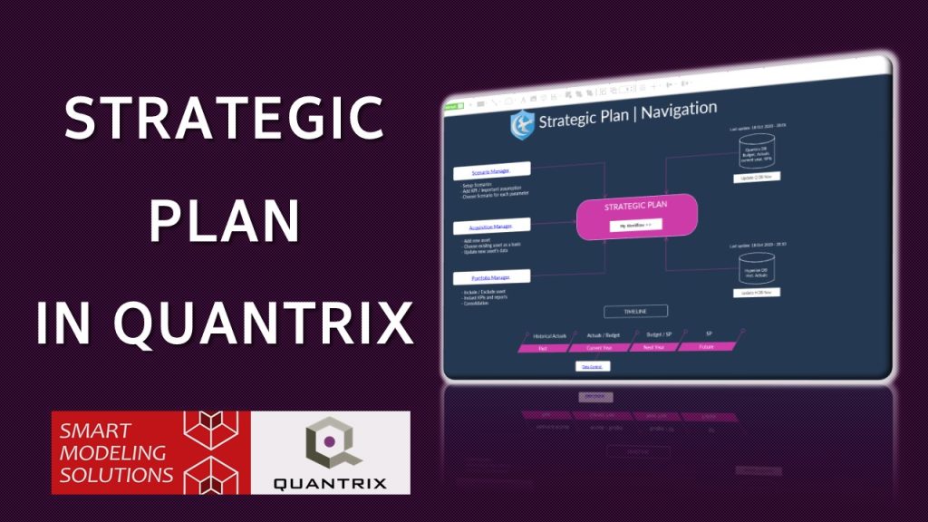Build your Strategic Plan with Quantrix - Smart Modeling Solutions ...